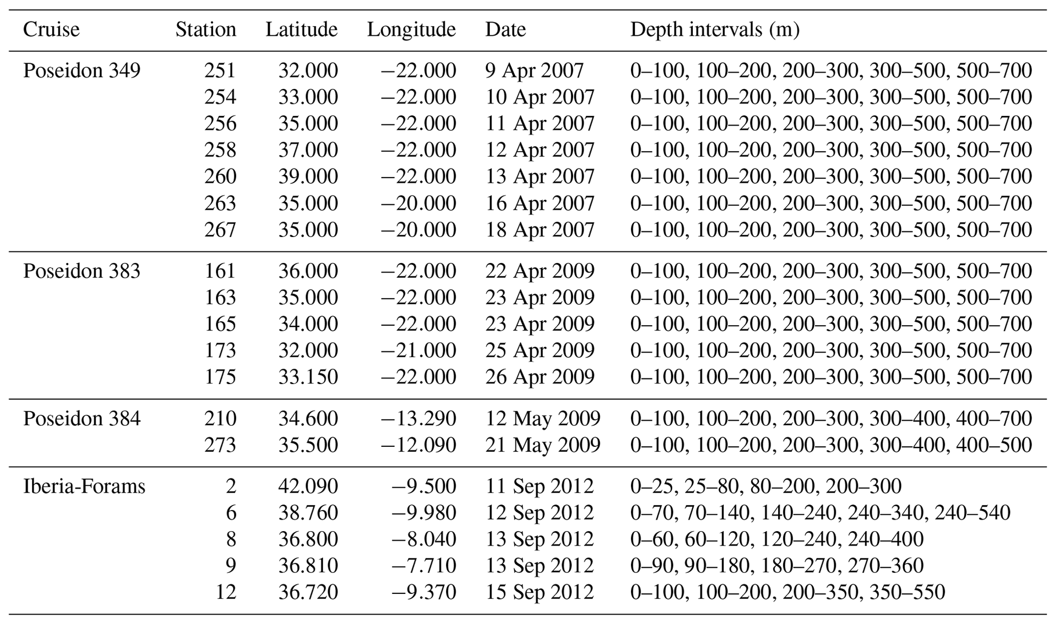 JM - Calcification depth of deep-dwelling planktonic foraminifera from ...