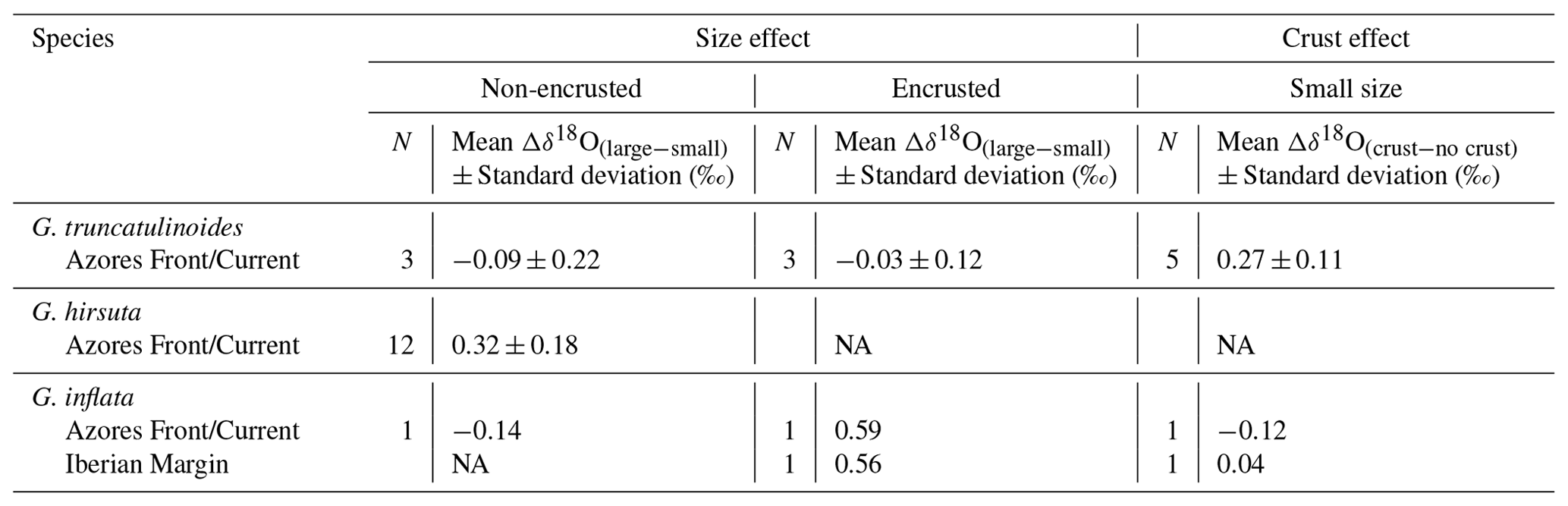 JM - Calcification depth of deep-dwelling planktonic foraminifera from ...