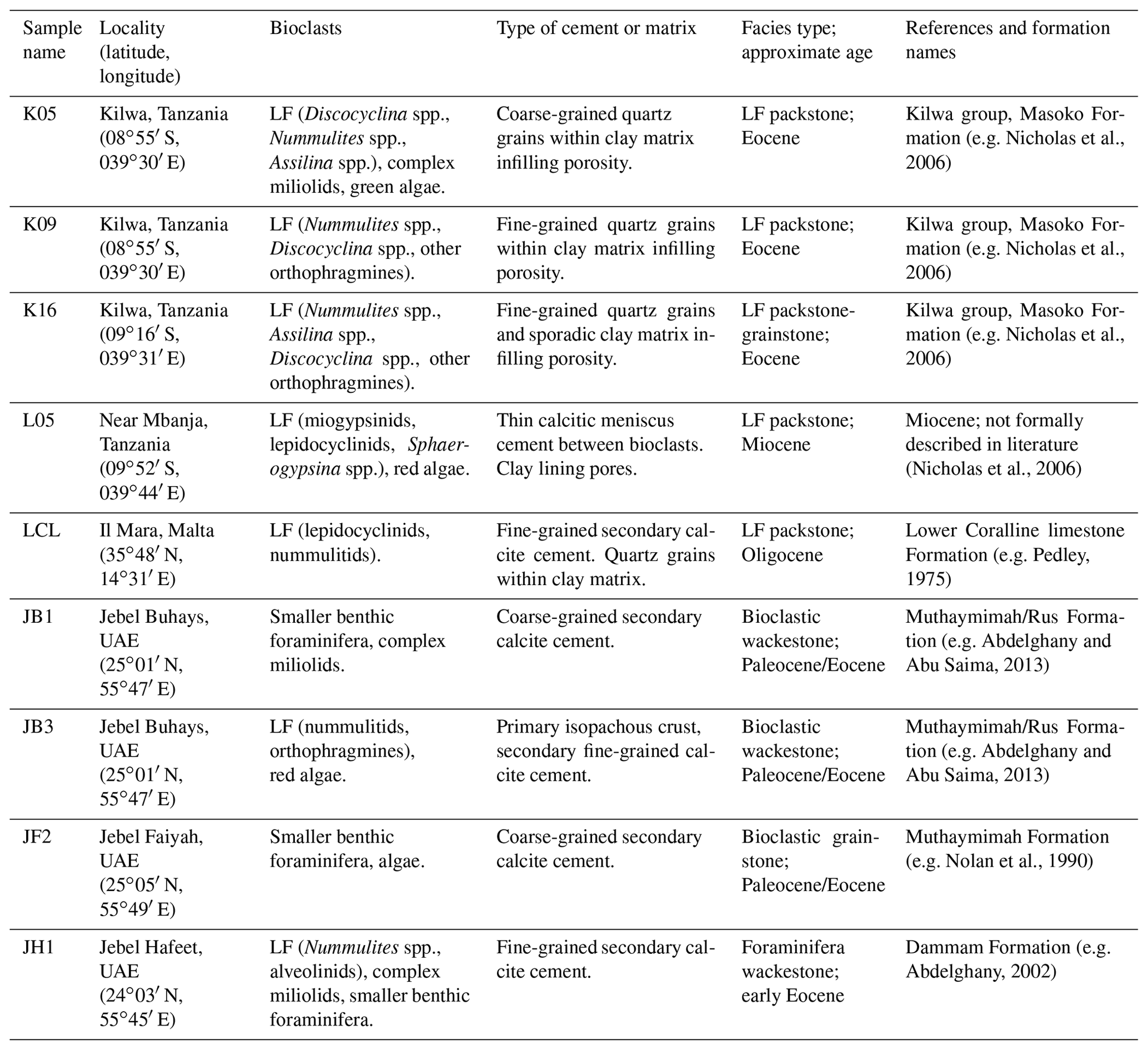 JM - Liberating microfossils from indurated carbonates: comparison of ...